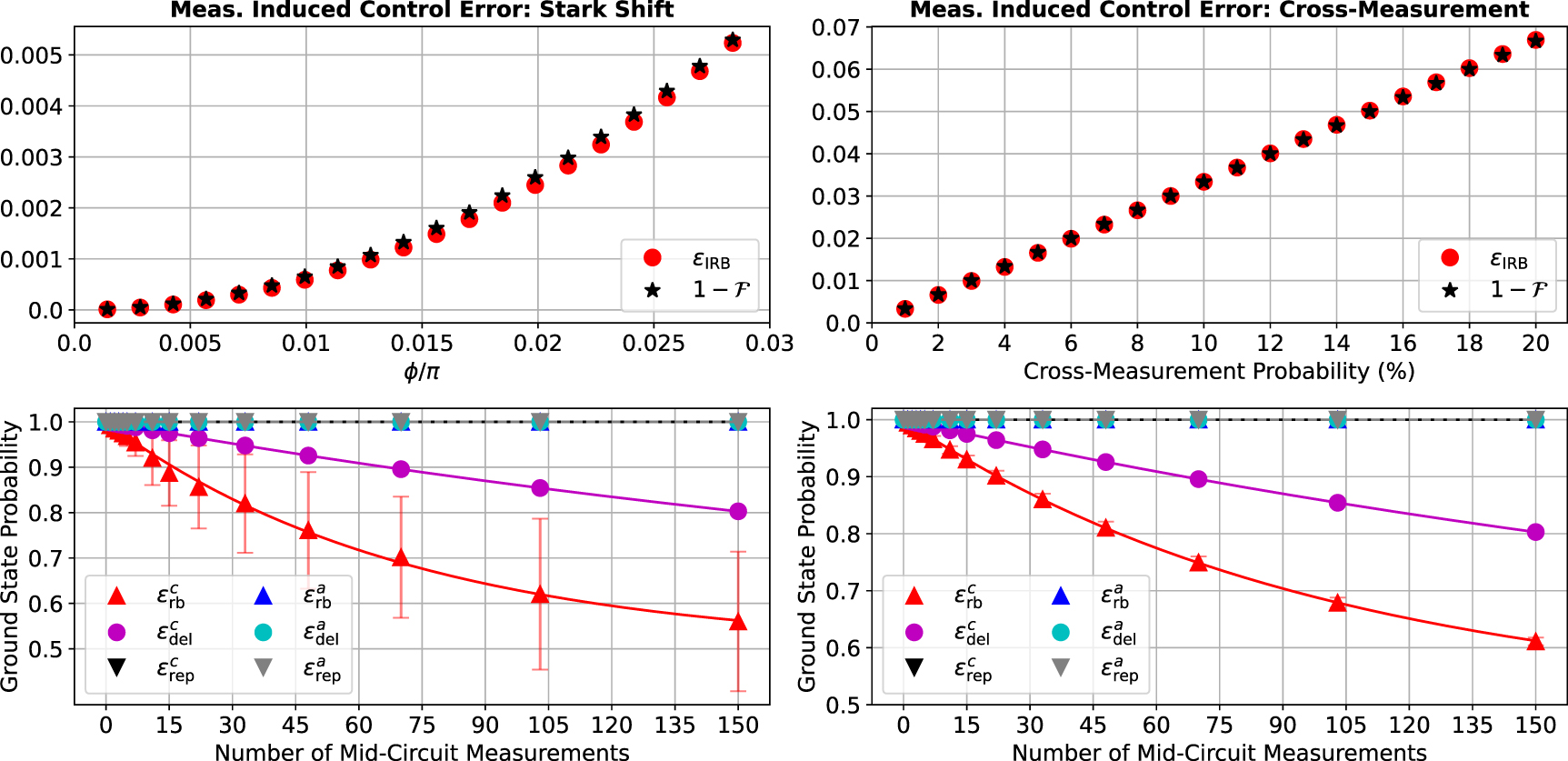 A randomized benchmarking suite for mid-circuit measurements - IOPscience