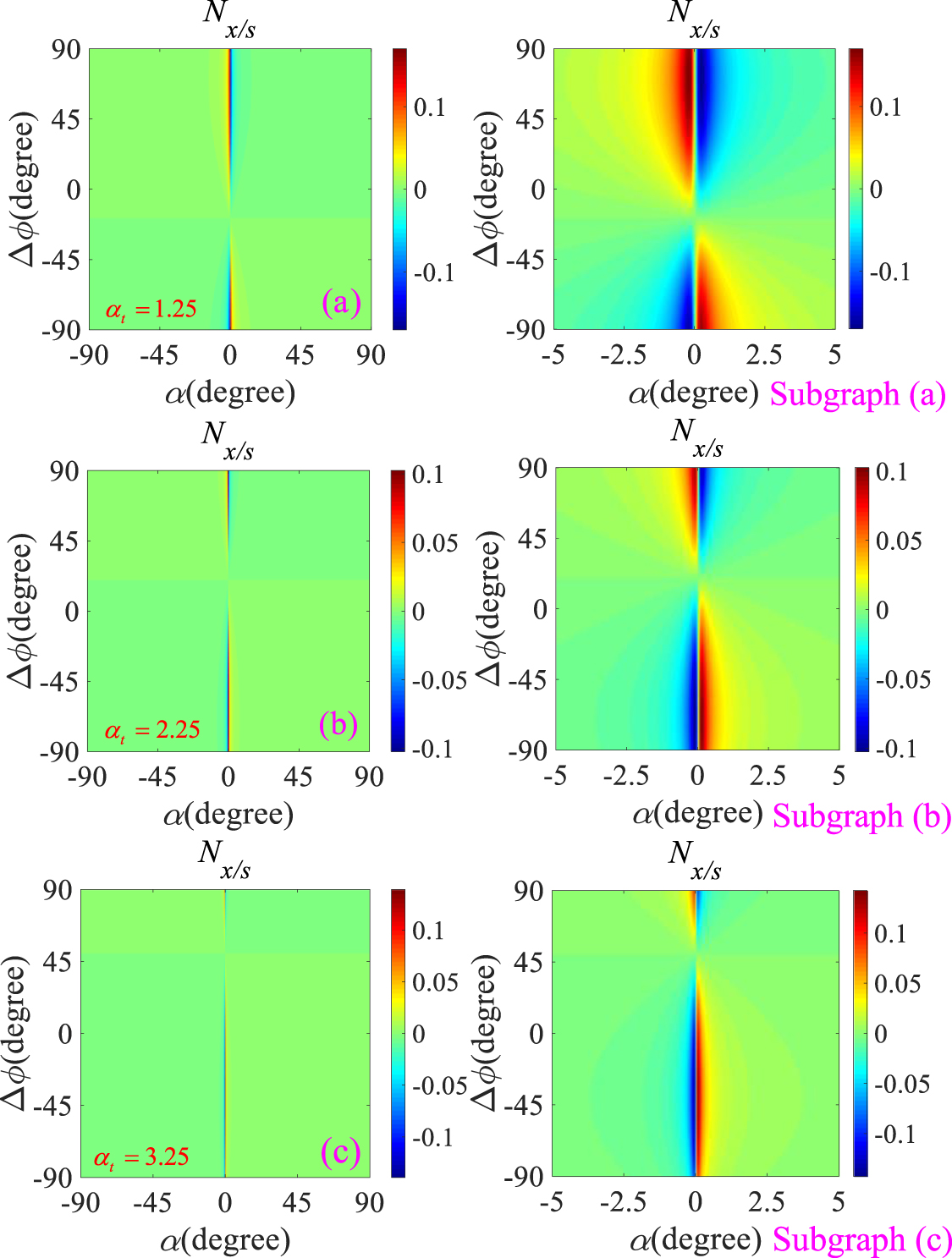 Interference effect on Goos–Hänchen shifts of anisotropic medium ...