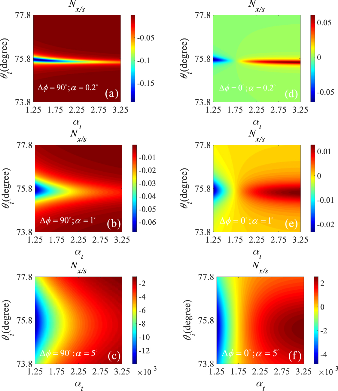 Interference effect on Goos–Hänchen shifts of anisotropic medium ...