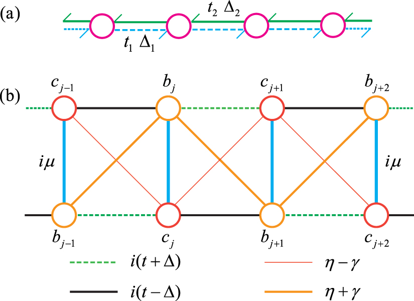 Topological phase in a nonreciprocal Kitaev chain - IOPscience
