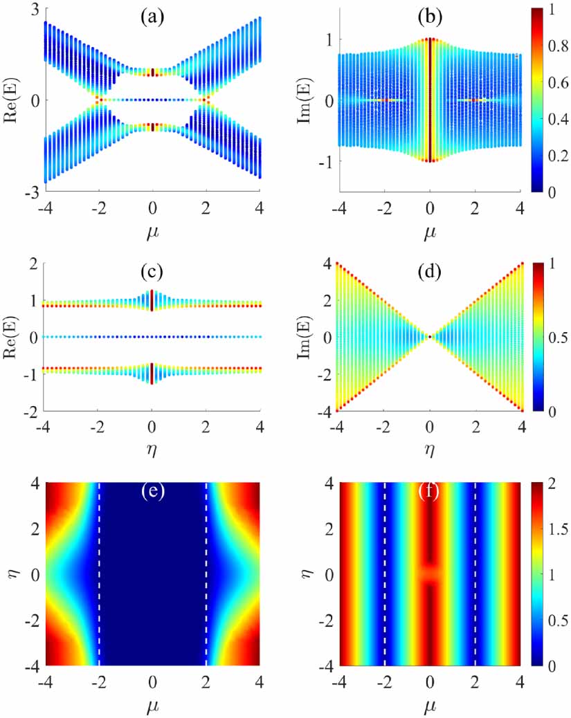 Topological phase in a nonreciprocal Kitaev chain - IOPscience