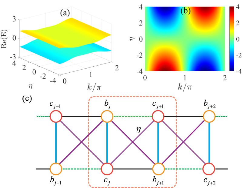 Topological phase in a nonreciprocal Kitaev chain - IOPscience
