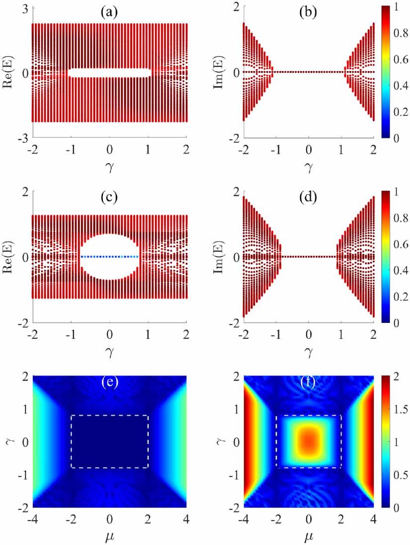 Topological phase in a nonreciprocal Kitaev chain - IOPscience
