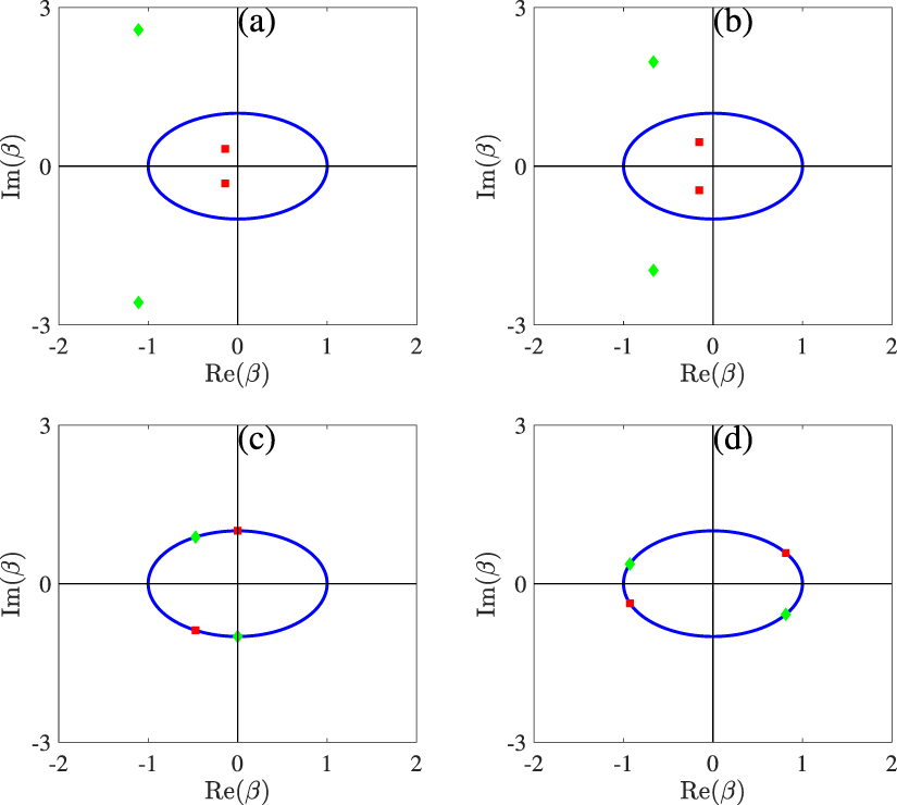 Topological phase in a nonreciprocal Kitaev chain - IOPscience