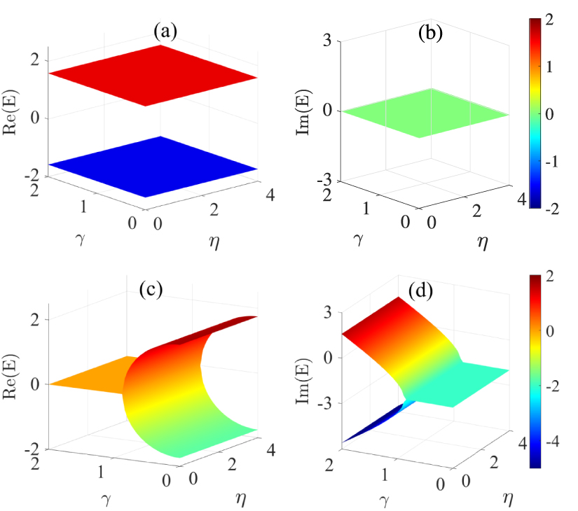 Topological phase in a nonreciprocal Kitaev chain - IOPscience