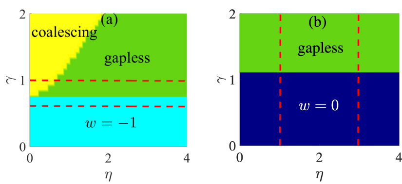 Topological phase in a nonreciprocal Kitaev chain - IOPscience