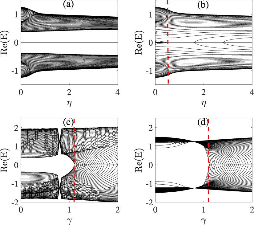 Topological phase in a nonreciprocal Kitaev chain - IOPscience