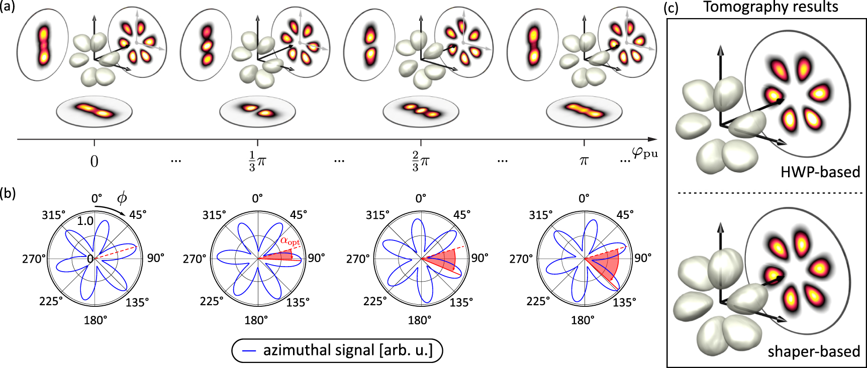 Multichromatic supercontinuum polarization shaping applied to ...
