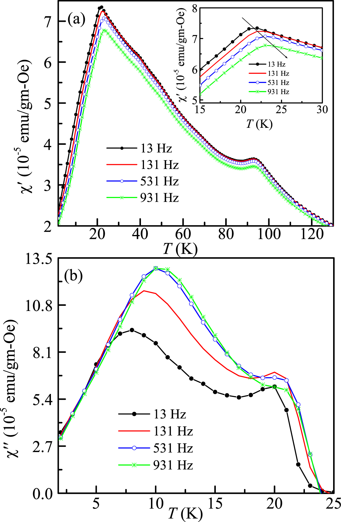 Existence of complex magnetic ground state and topological Hall effect ...