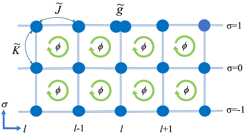 The ground state, localization, and chiral edge dynamics of a three ...