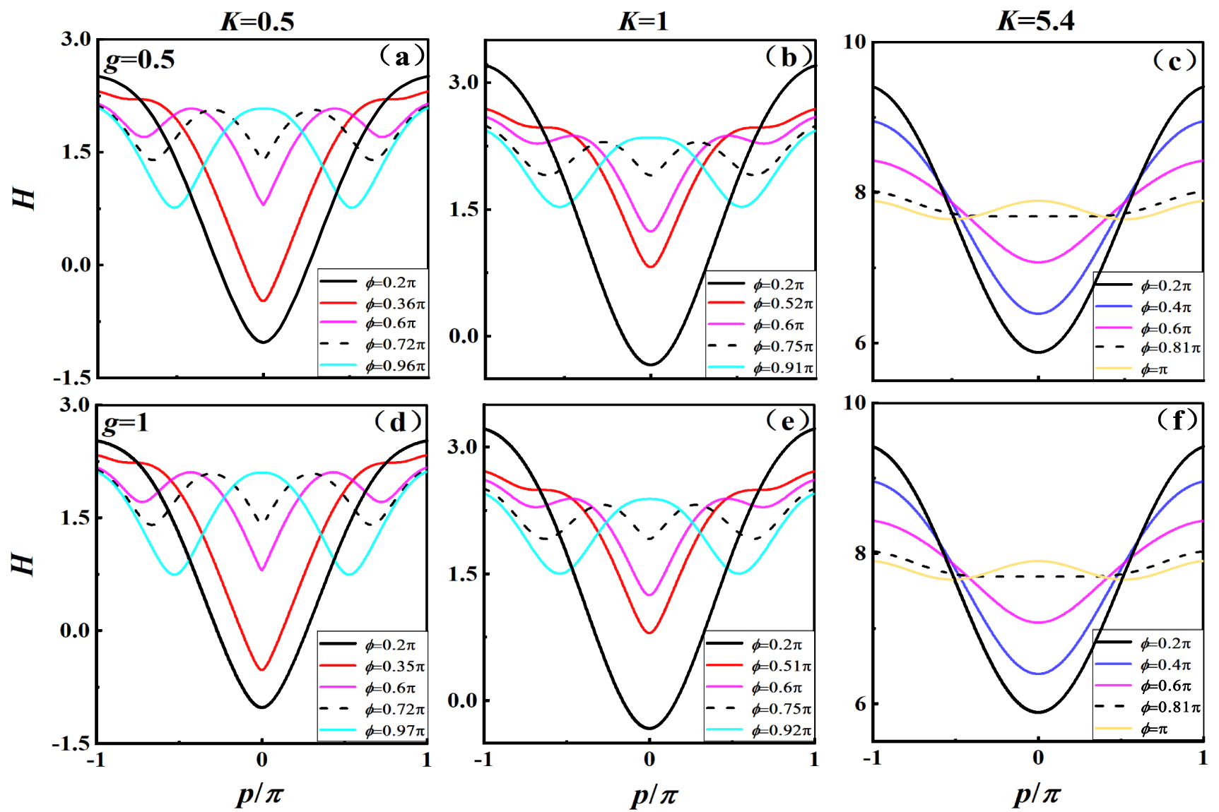 The ground state, localization, and chiral edge dynamics of a three ...