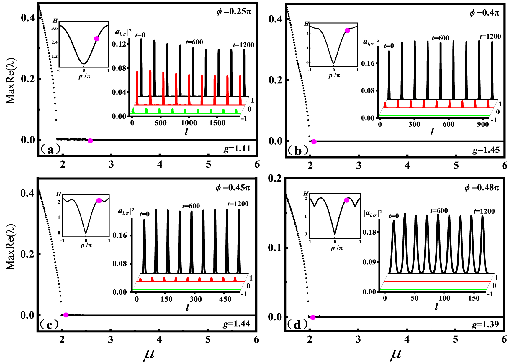 The ground state, localization, and chiral edge dynamics of a three ...