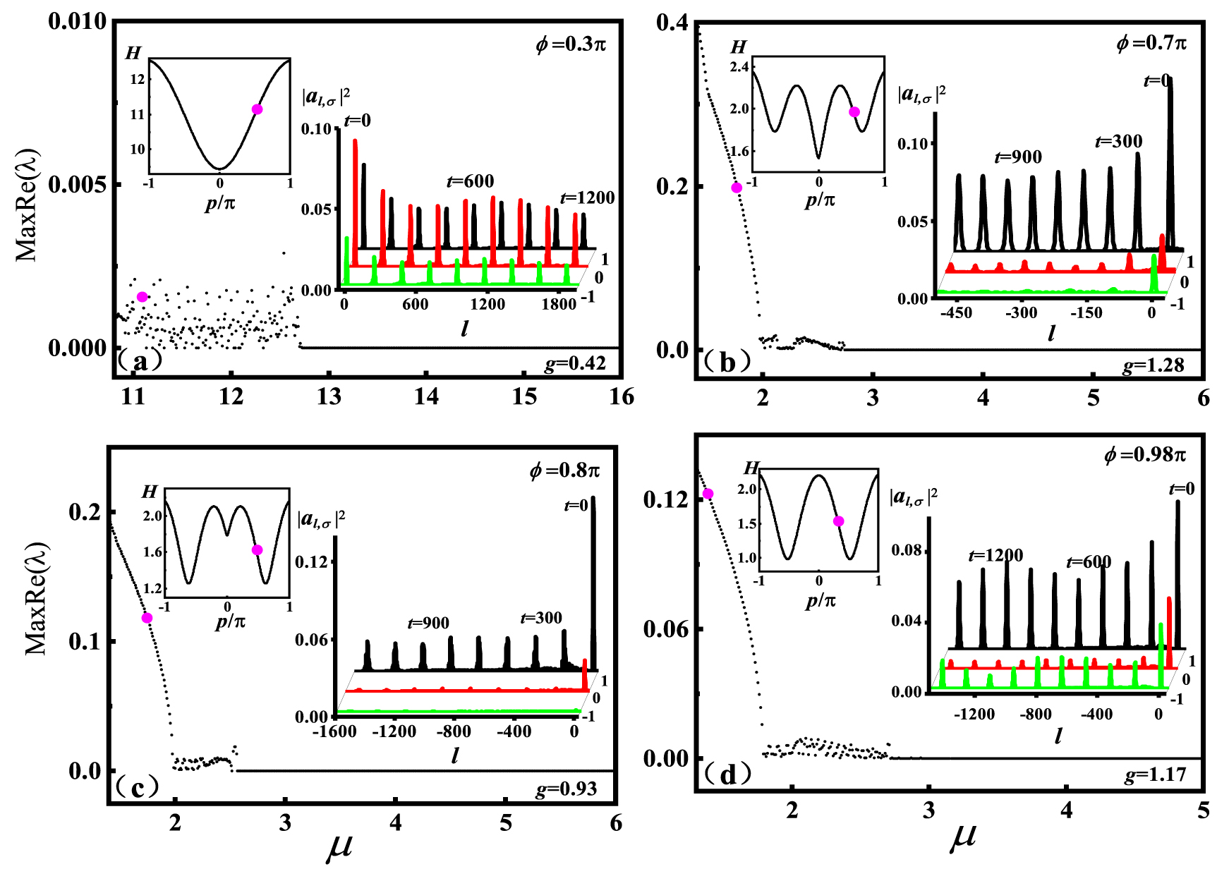 The ground state, localization, and chiral edge dynamics of a three ...
