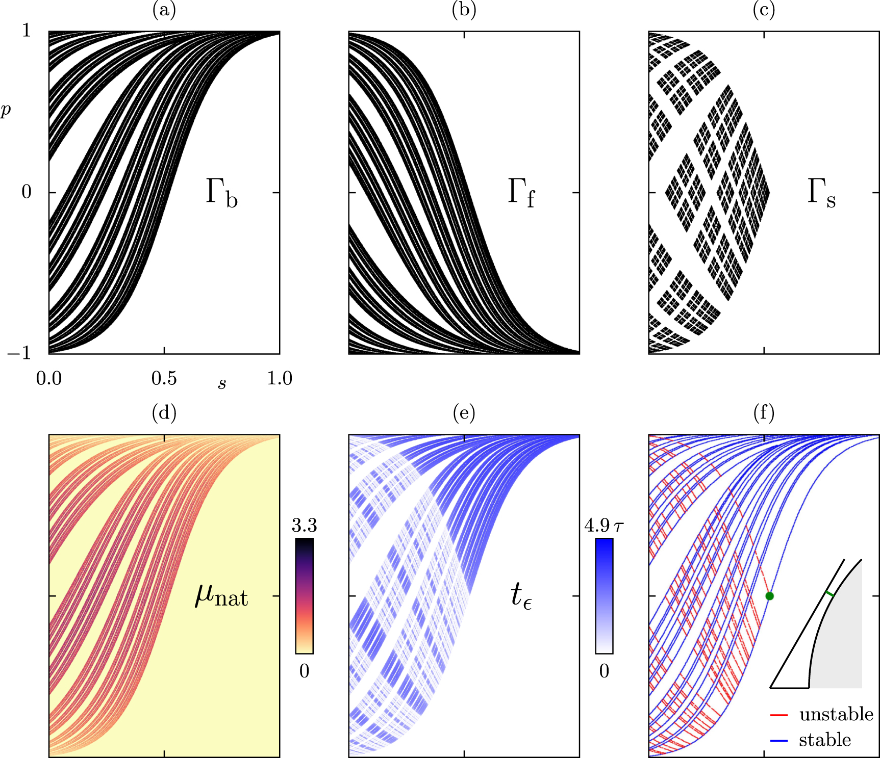 Resonance states of the three-disk scattering system - IOPscience
