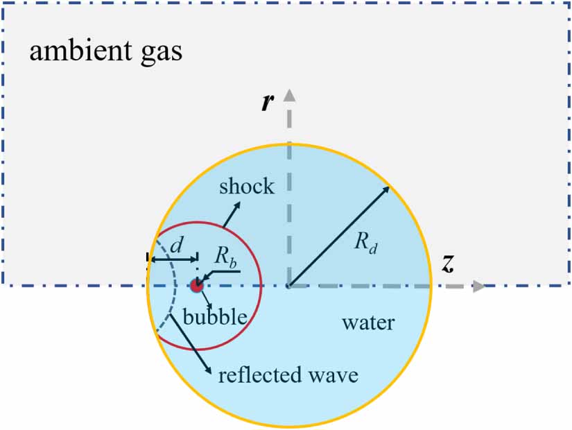Pressure dynamics of an internal shock wave emission inside a water ...