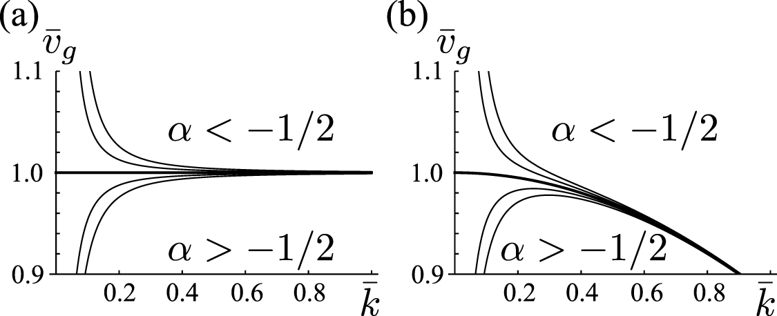 Analogue tachyons in SNAIL transmission lines - IOPscience