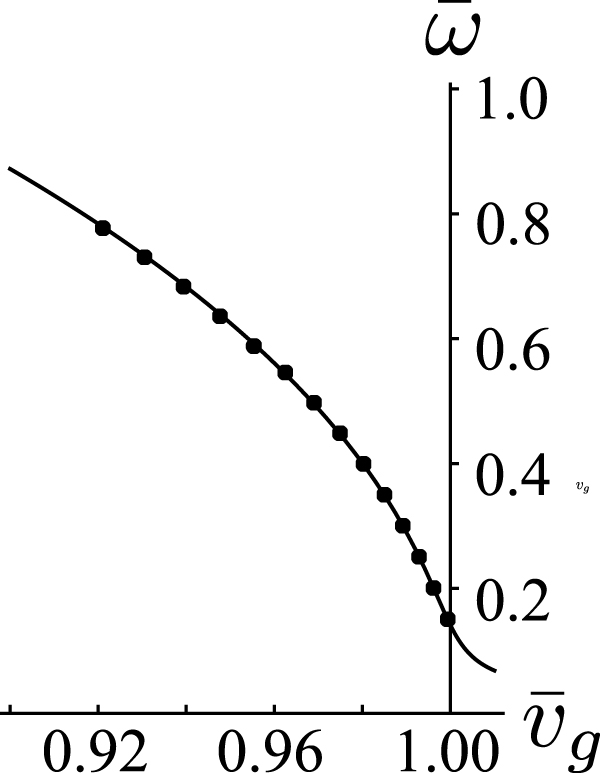 Analogue tachyons in SNAIL transmission lines - IOPscience