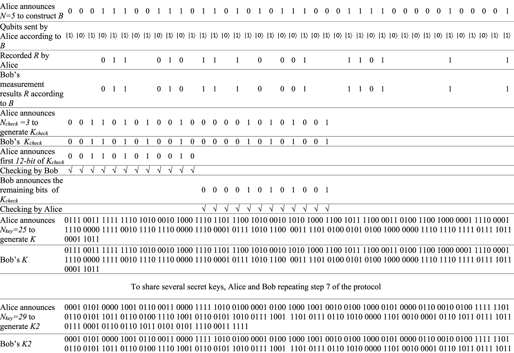 Quantum walks-based simple authenticated quantum cryptography protocols ...