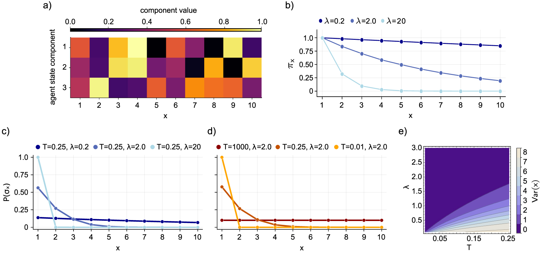 The rise of rationality in blockchain dynamics - IOPscience