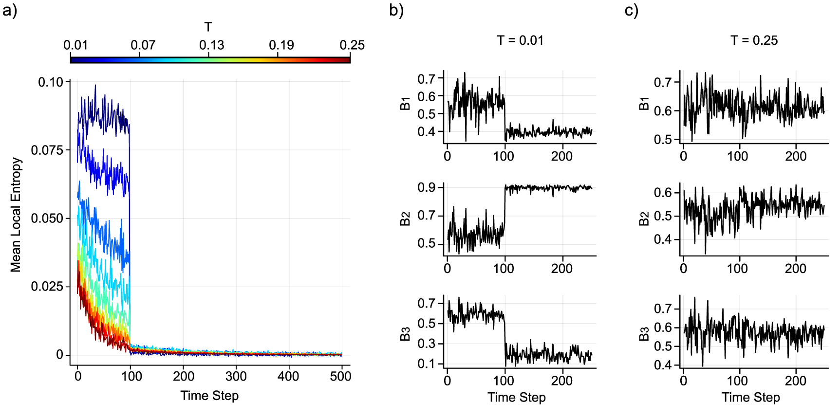 The rise of rationality in blockchain dynamics - IOPscience