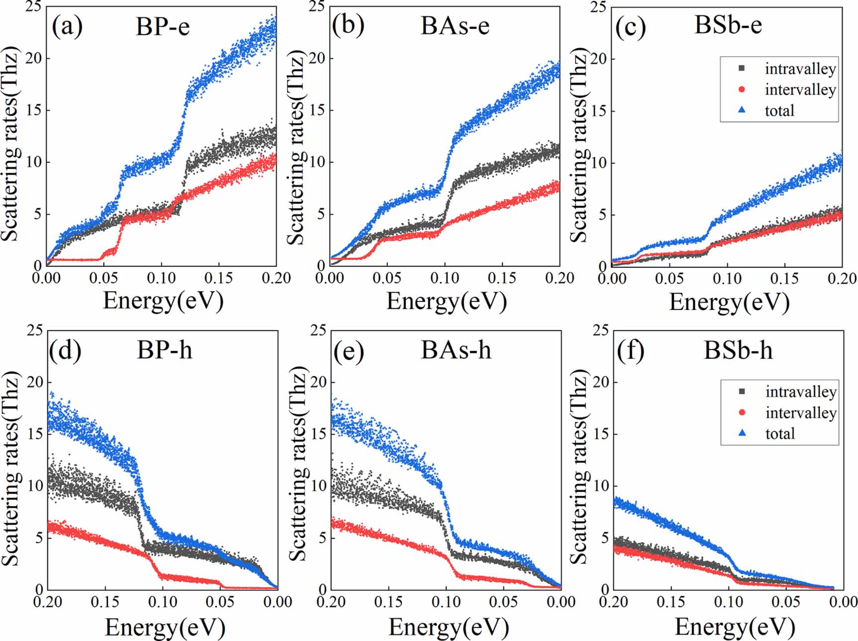 The electron–phonon scattering and charge transport of the two ...