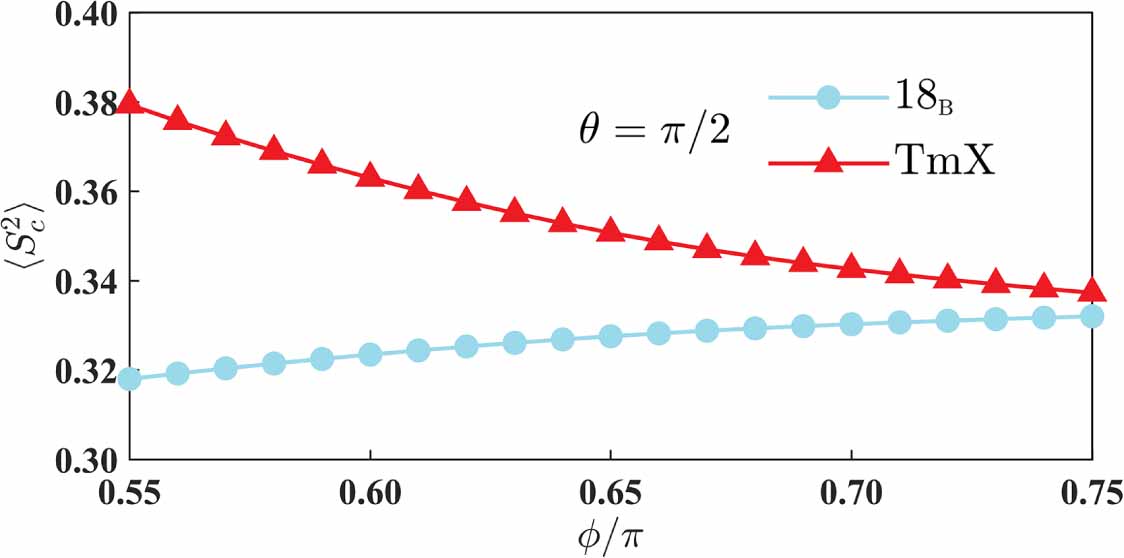 Triple-meron crystal in high-spin Kitaev magnets - IOPscience