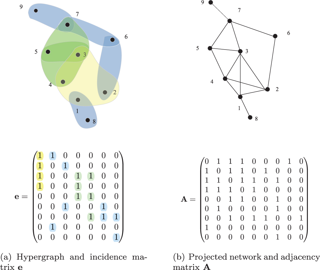 Spatio-temporal patterns of non-autonomous systems on hypergraphs: Turing and Benjamin–Feir ...