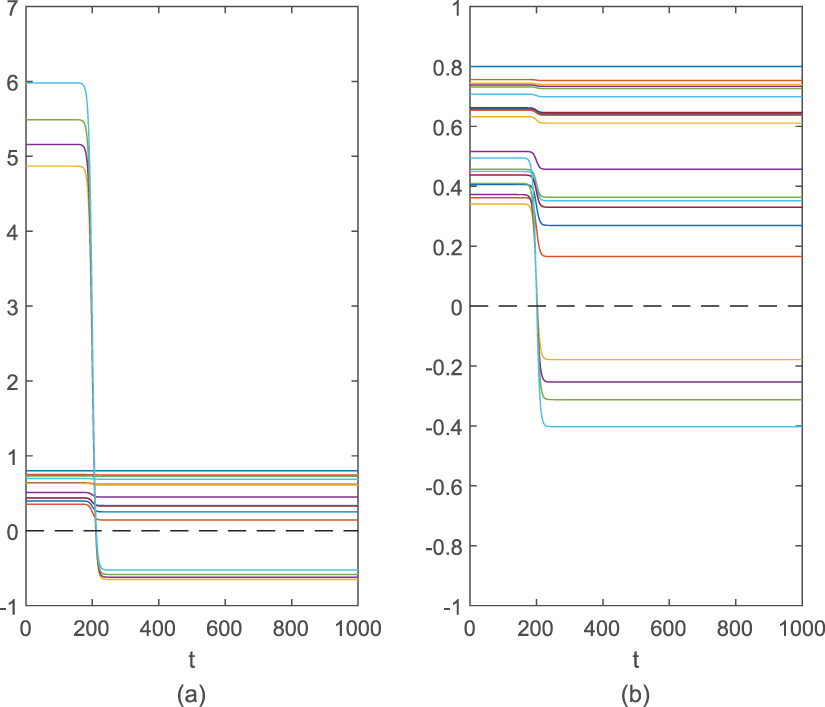 Spatio-temporal patterns of non-autonomous systems on hypergraphs: Turing and Benjamin–Feir ...