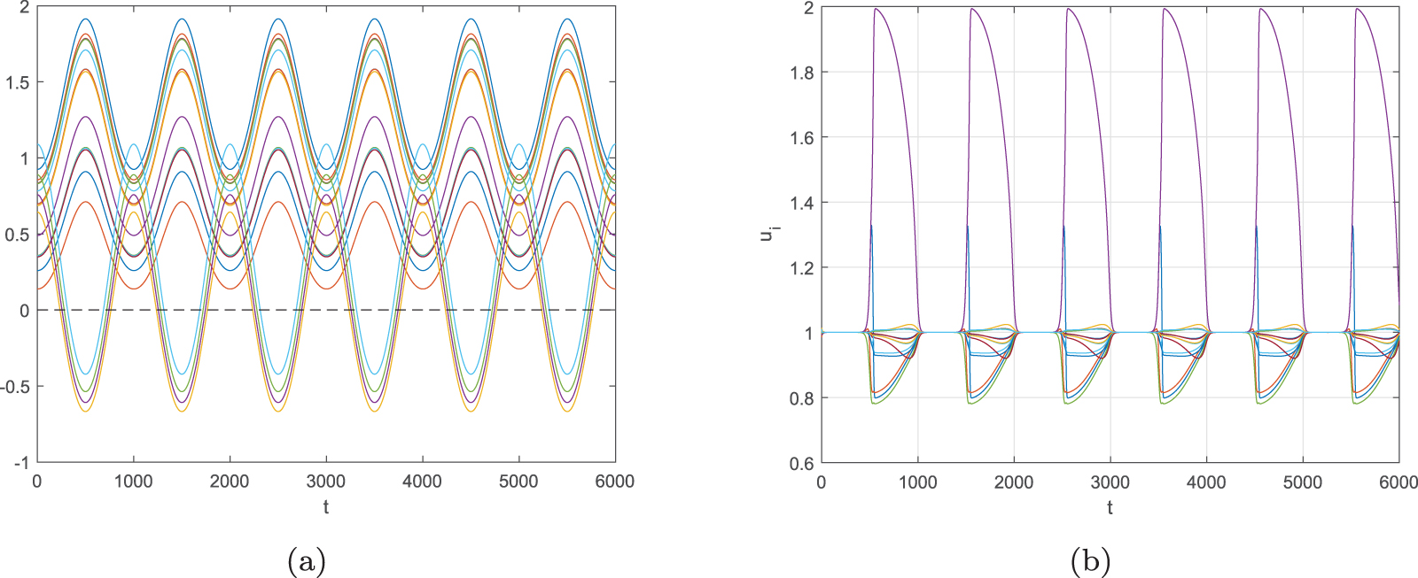 Spatio-temporal patterns of non-autonomous systems on hypergraphs: Turing and Benjamin–Feir ...
