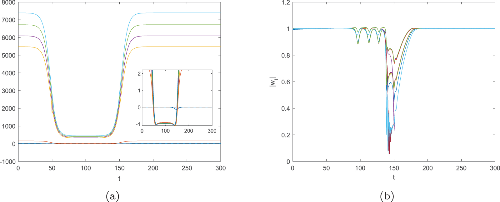 Spatio-temporal patterns of non-autonomous systems on hypergraphs: Turing and Benjamin–Feir ...