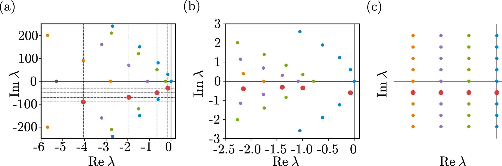 Quantum asymptotic phases reveal signatures of quantum synchronization ...