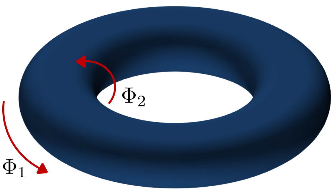Quantum asymptotic phases reveal signatures of quantum synchronization ...