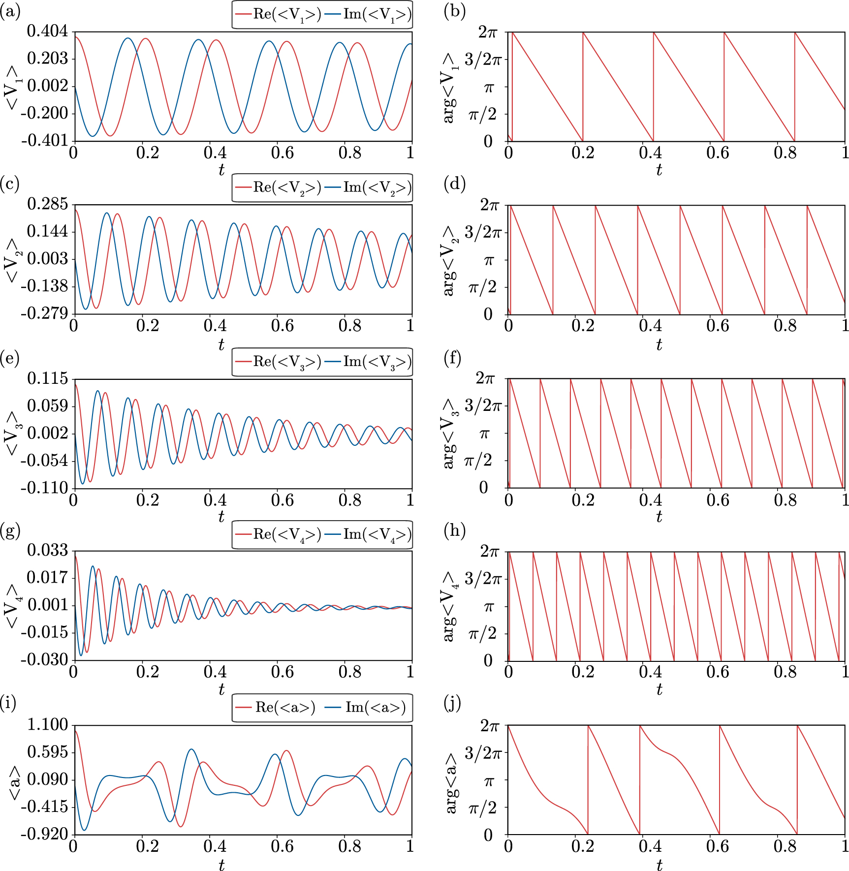 Quantum asymptotic phases reveal signatures of quantum synchronization ...