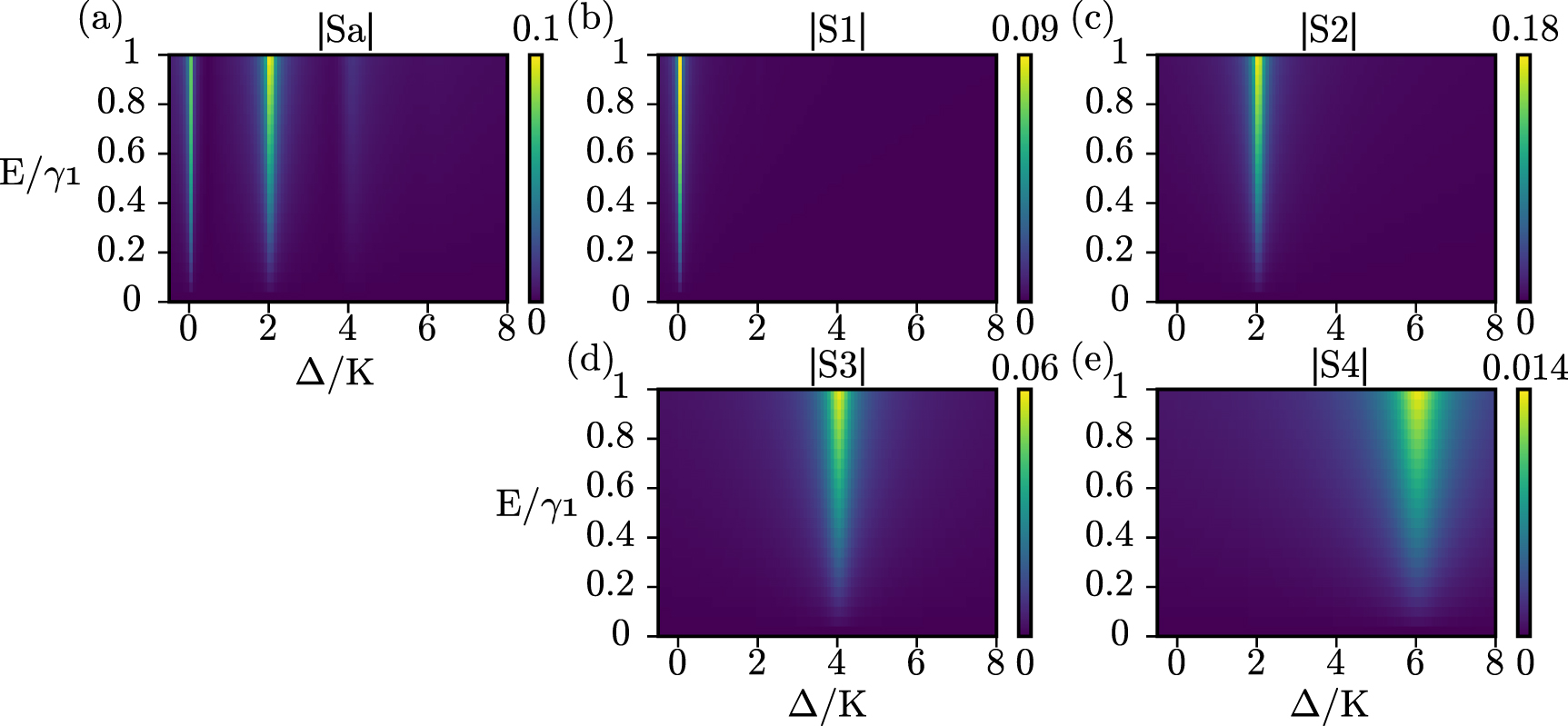 Quantum asymptotic phases reveal signatures of quantum synchronization ...