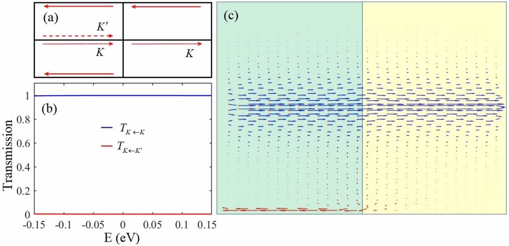 Manipulating topological intravalley and intervalley scatterings of ...