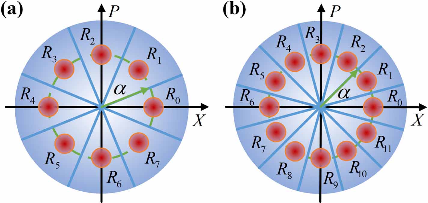 Discrete-modulation continuous-variable quantum key distribution with a high key rate - IOPscience