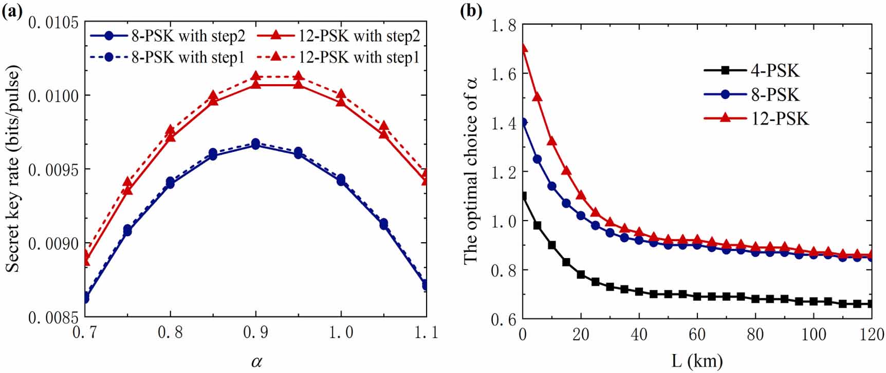 Discrete-modulation continuous-variable quantum key distribution with a high key rate - IOPscience