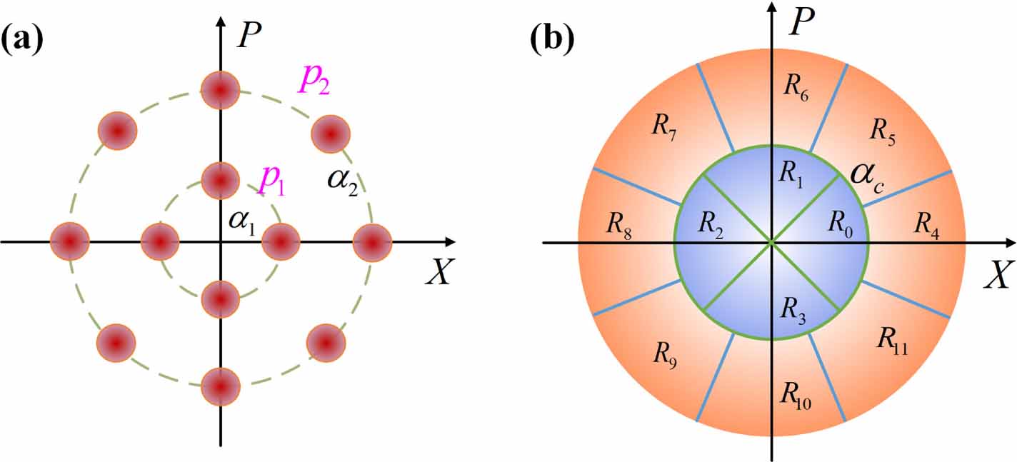 Discrete-modulation continuous-variable quantum key distribution with a high key rate - IOPscience