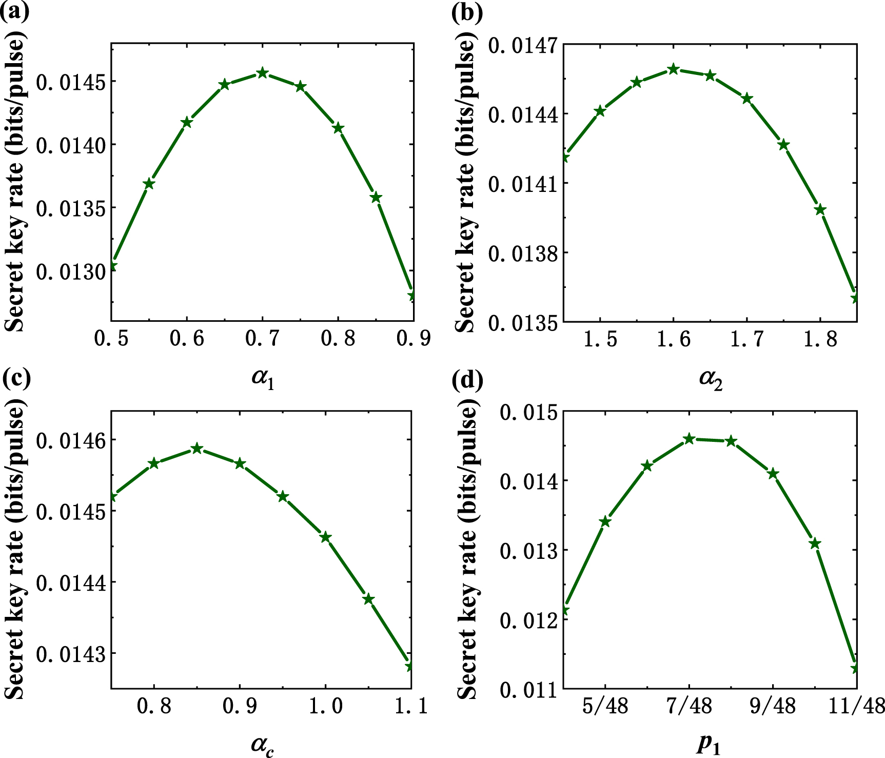 Discrete-modulation continuous-variable quantum key distribution with a high key rate - IOPscience