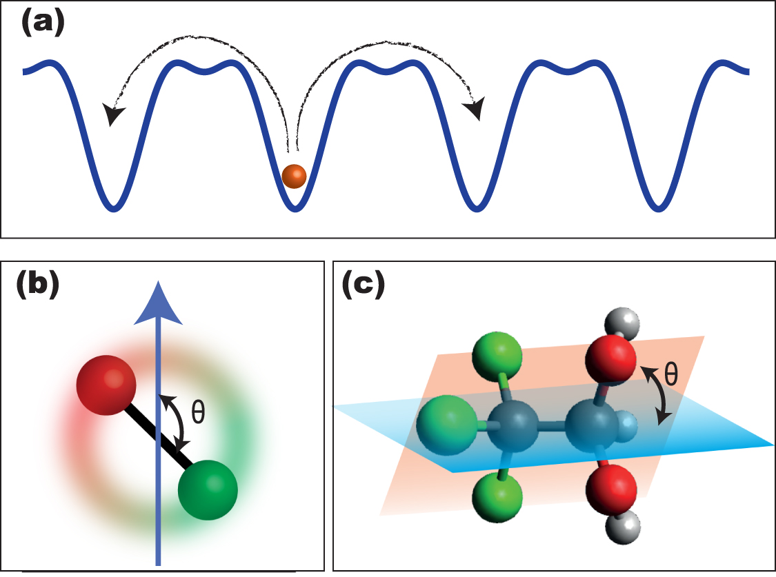 Mapping atomic trapping in an optical superlattice onto the libration ...