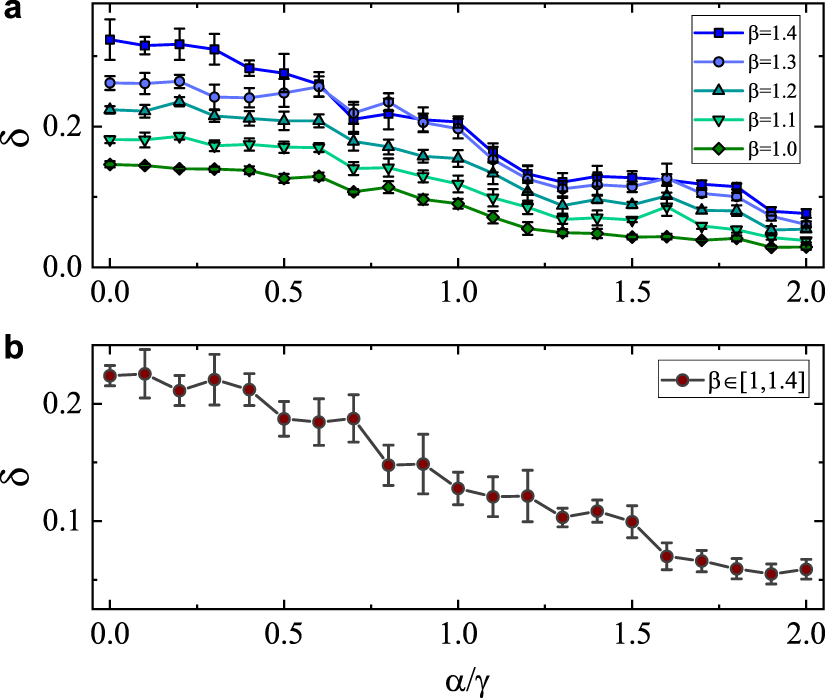 The roles of Kerr nonlinearity in a bosonic quantum neural network - IOPscience