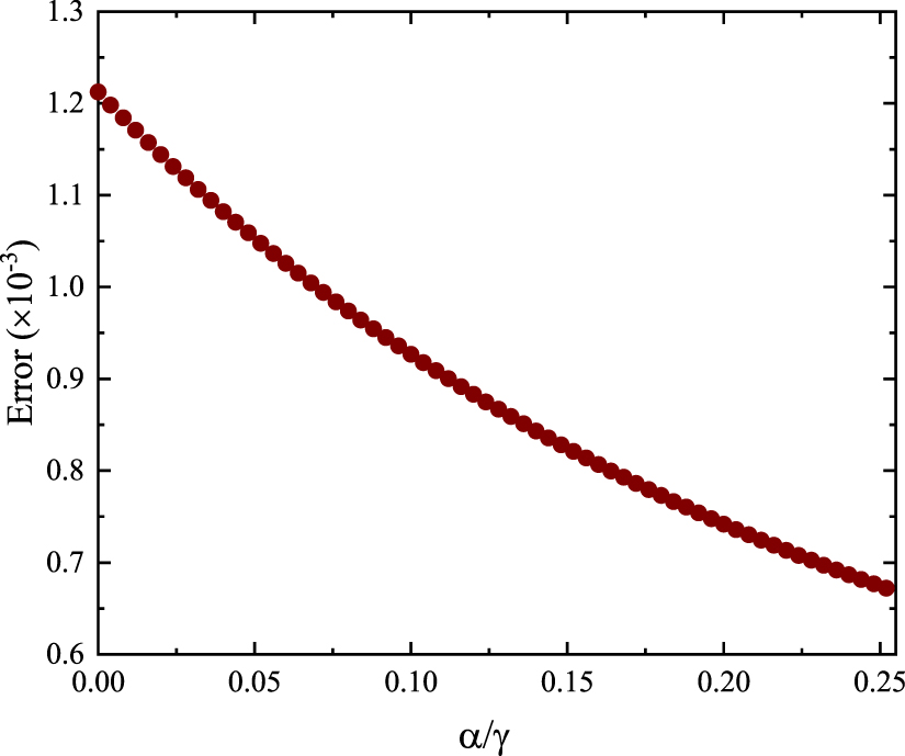 The roles of Kerr nonlinearity in a bosonic quantum neural network ...