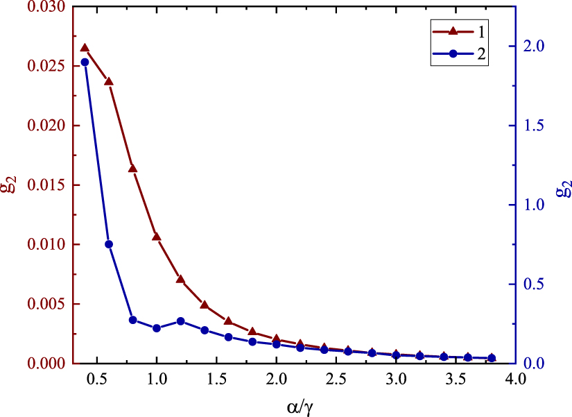 The roles of Kerr nonlinearity in a bosonic quantum neural network ...