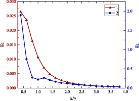 The roles of Kerr nonlinearity in a bosonic quantum neural network ...