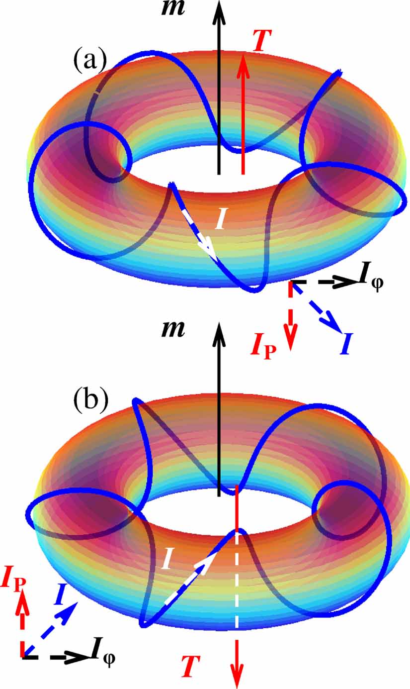 Gyrotropy and permittivity sensing driven by toroidal response - IOPscience