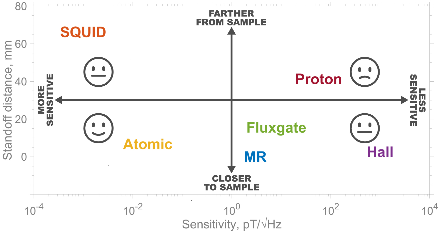How to build a magnetometer with thermal atomic vapor: a tutorial ...