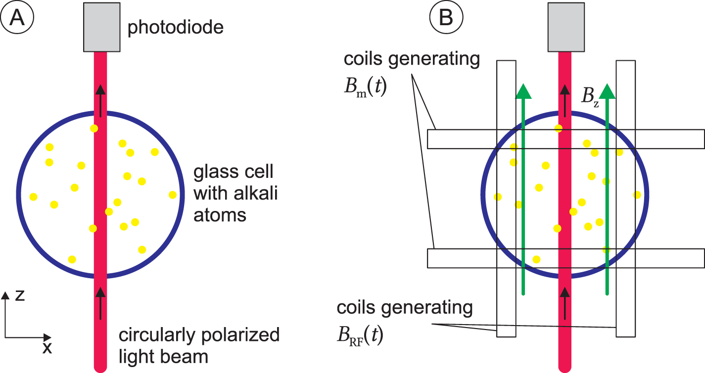 How to build a magnetometer with thermal atomic vapor: a tutorial ...