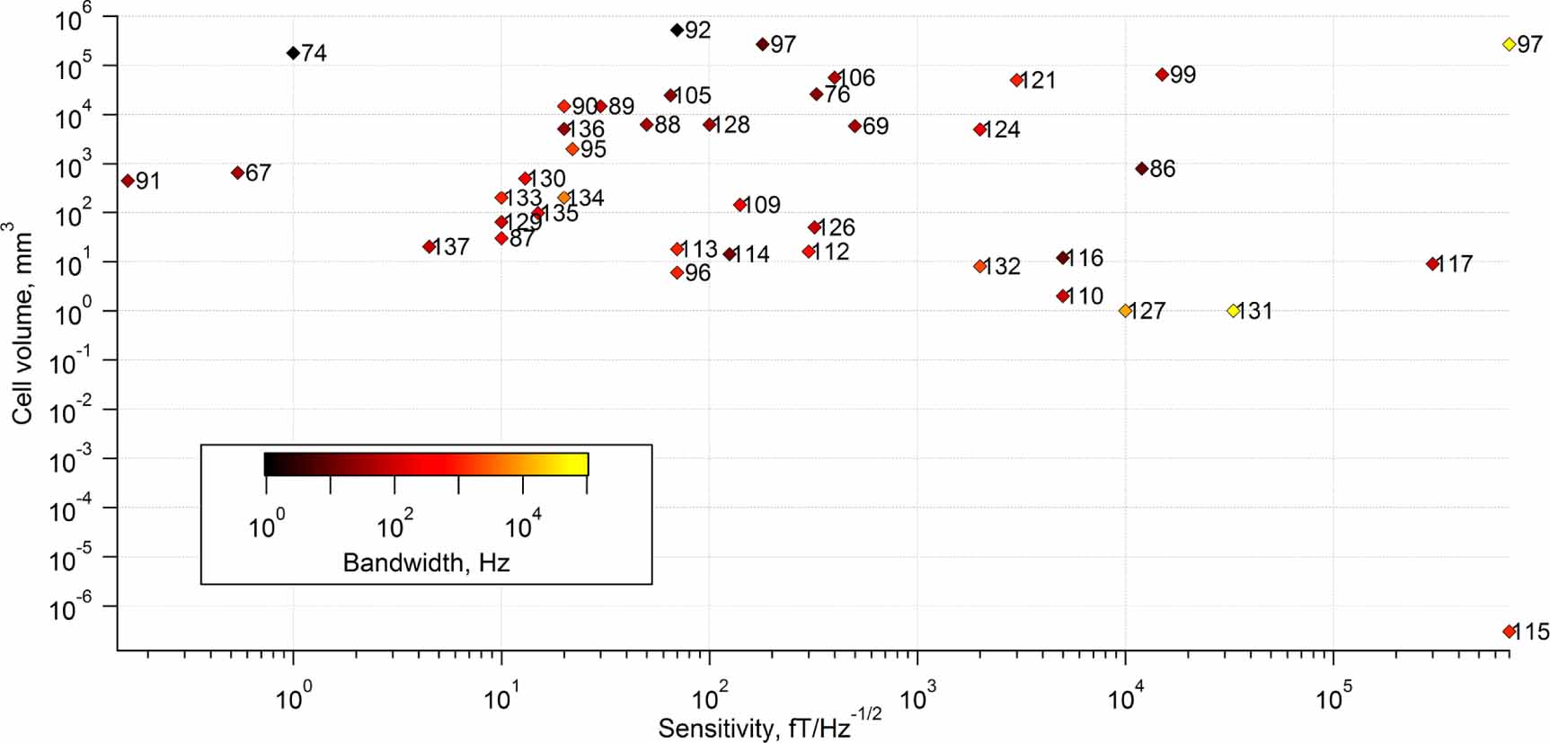 How to build a magnetometer with thermal atomic vapor: a tutorial ...