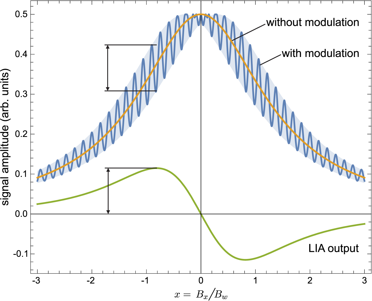 How to build a magnetometer with thermal atomic vapor: a tutorial ...