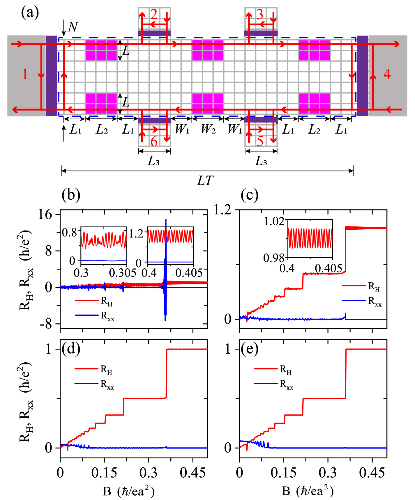 Dephasing effect promotes the appearance of quantized Hall plateaus ...